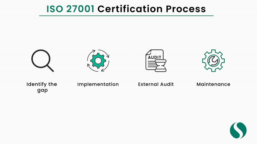 What is ISO 27001? Your Ultimate Guide to Information Security