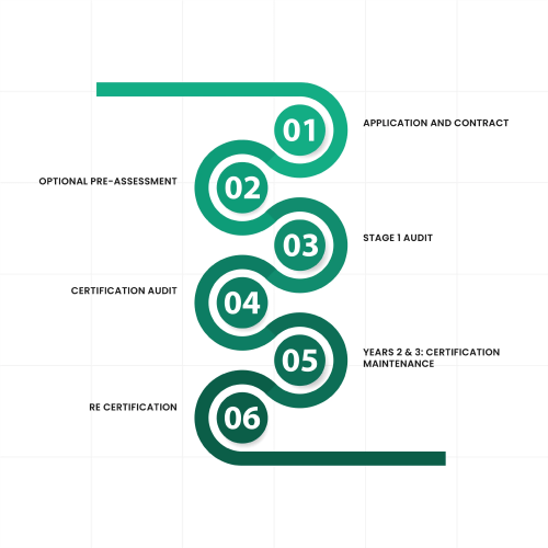 ISO 14001 Certification - Sustainable Certification